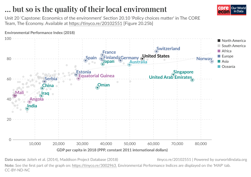 but so is the quality of their local environment - Our World in Data