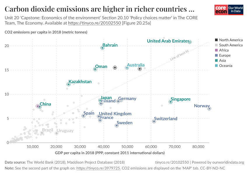Carbon dioxide emissions are higher in richer countries … - Our World ...