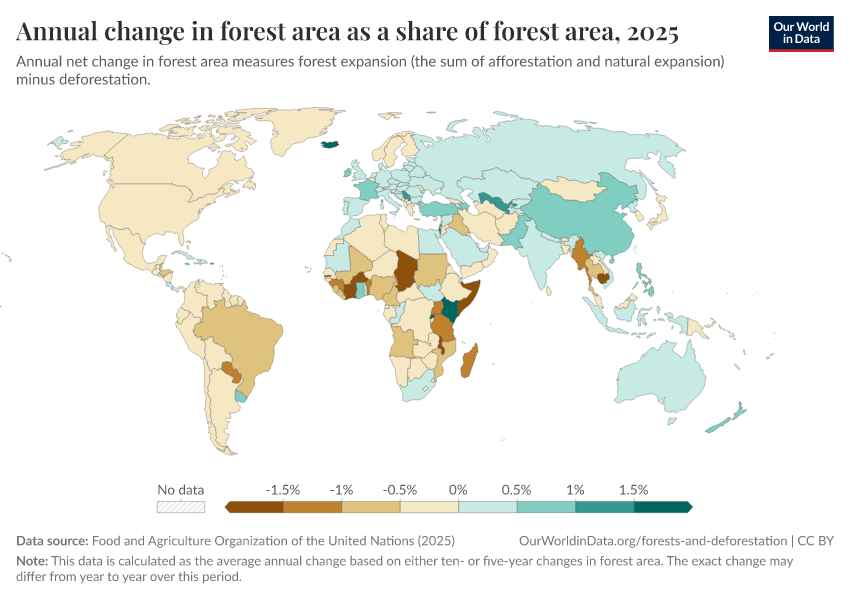 Annual change in forest area as a share of forest area - Our World in Data