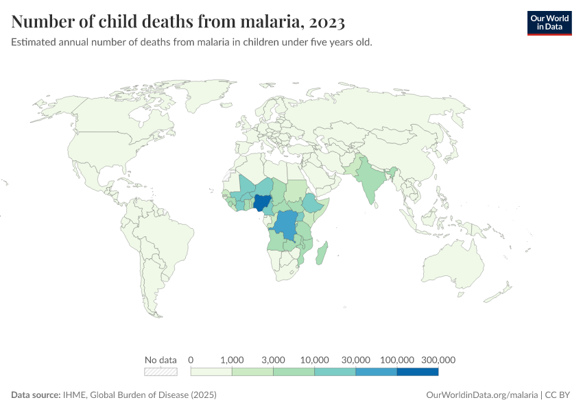 Number of child deaths from malaria - Our World in Data