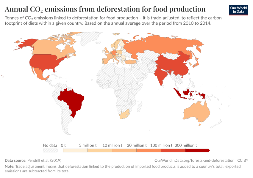 Annual CO₂ emissions from deforestation for food production - Our World ...