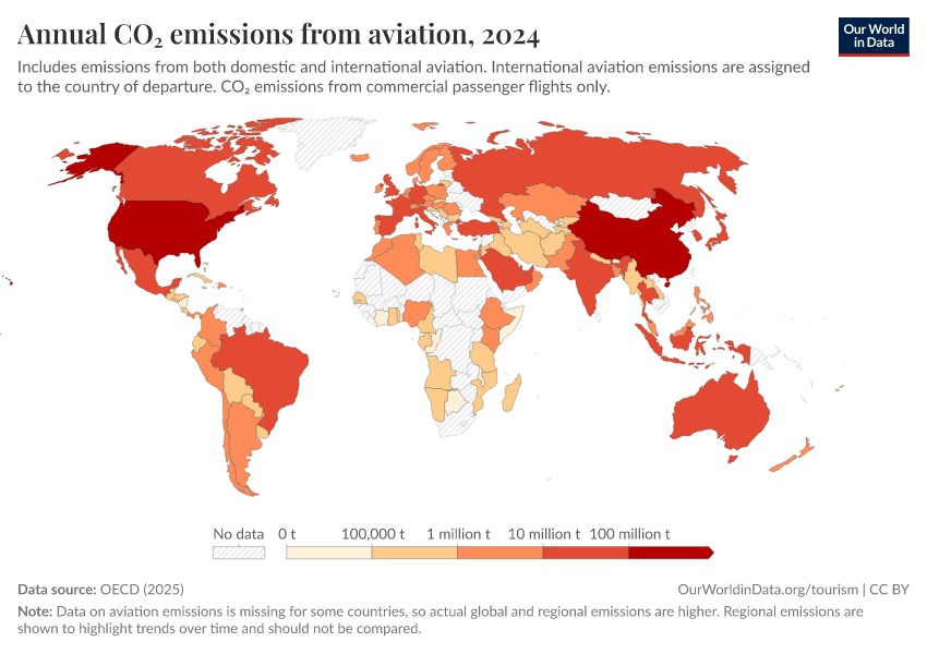CO₂ emissions from aviation - Our World in Data
