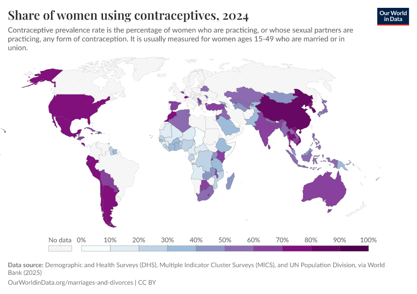 Share of women using contraceptives - Our World in Data