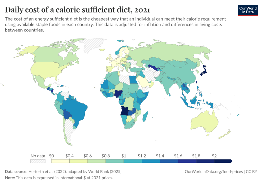 Cost of a calorie sufficient diet - Our World in Data