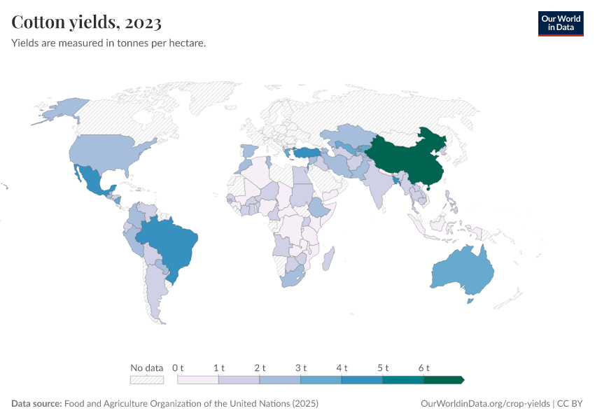 Cotton yield - Our World in Data