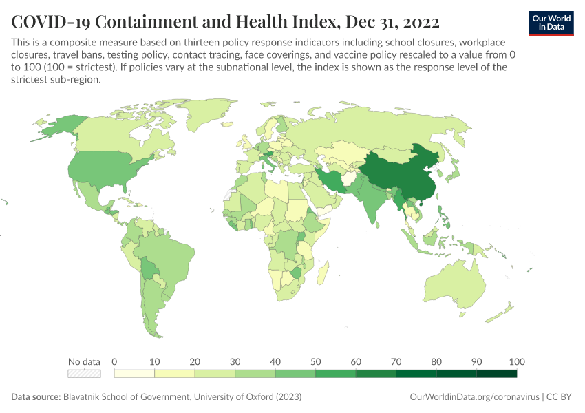 Health Index
