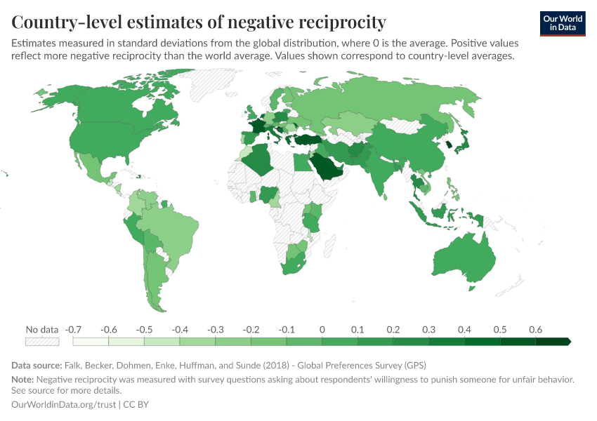 Country-level estimates of negative reciprocity - Our World in Data