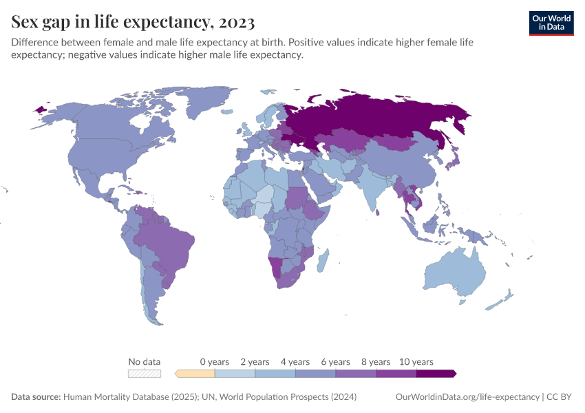 Difference in female and male life expectancy at birth - Our World in Data