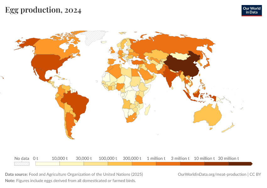 Egg production - Our World in Data