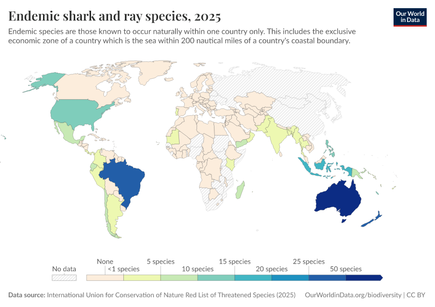 Endemic shark and ray species - Our World in Data