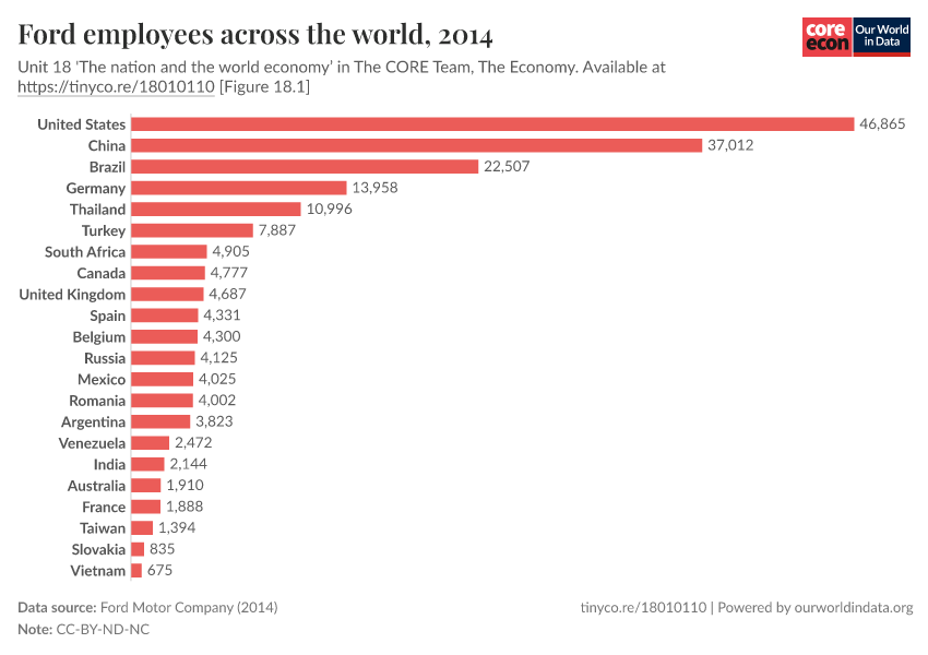 Ford employees across the world in 2014 - Our World in Data