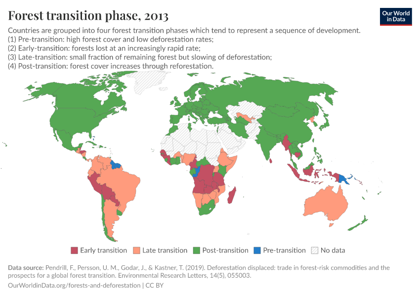 Forest Transition Phase - Our World in Data