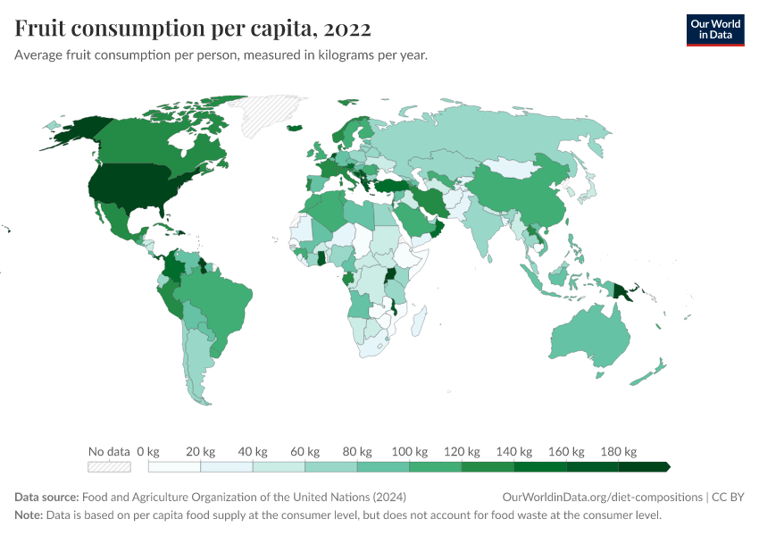 Fruit consumption per capita - Our World in Data