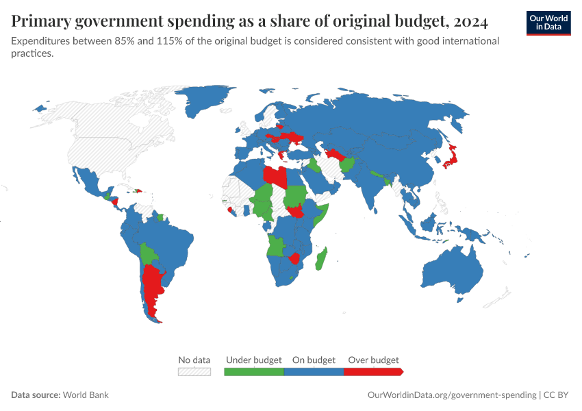 Primary government expenditures as a share of original budget - Our ...