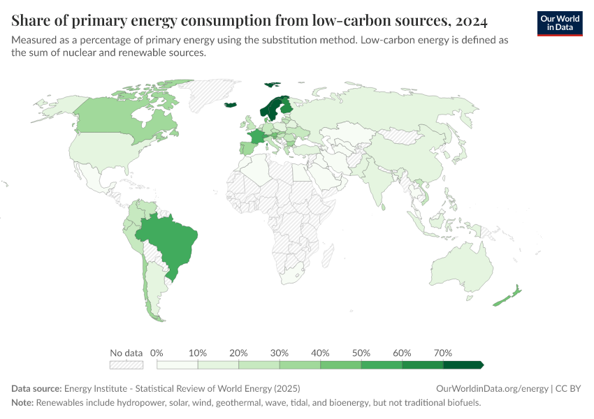Share of primary energy from low-carbon sources - Our World in Data