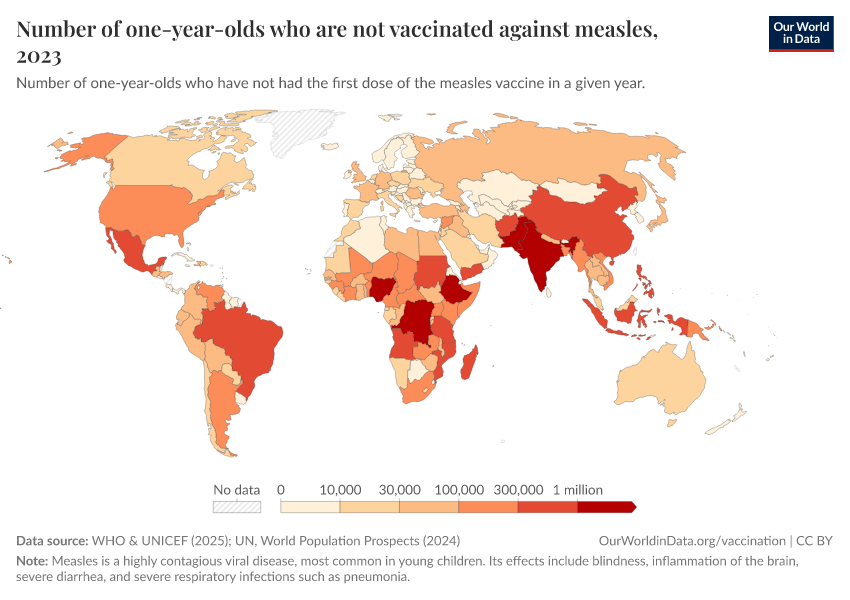 Number of one-year-olds who did not receive the vaccine against measles ...
