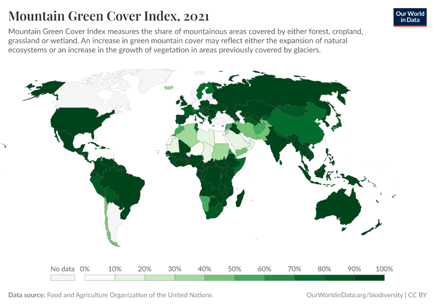 Mountain Green Cover Index - Our World in Data