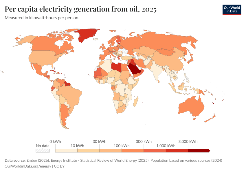Per capita electricity generation – global energy consumption ...