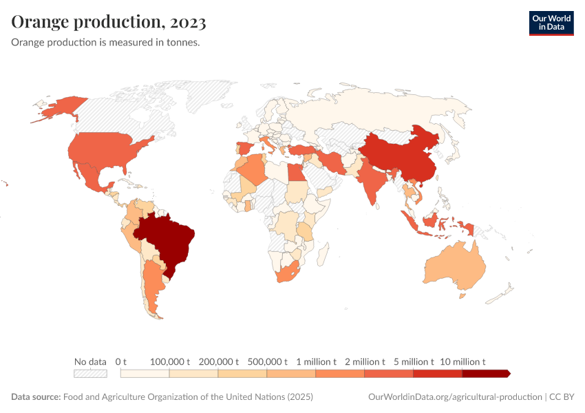Orange production - Our World in Data