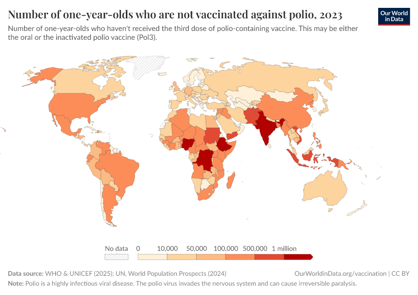 Number of one-year-olds who did not receive the polio vaccine (Pol3 ...