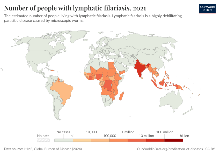 Number of people with lymphatic filariasis - Our World in Data
