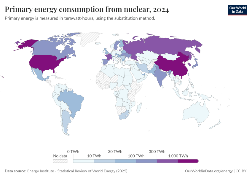 Primary energy consumption from nuclear - Our World in Data