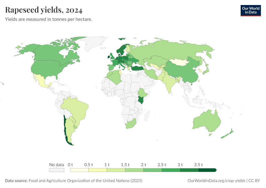 Rapeseed yields - Our World in Data