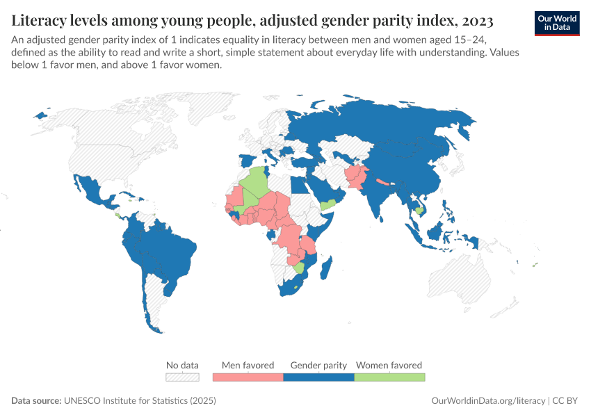 Ratio of the literacy rate between young women and men - Our World in Data