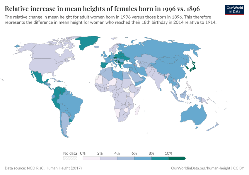 Relative increase in mean heights of females born in 1996 vs. 1896 ...