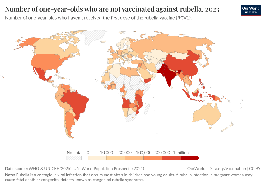 Number of one-year-olds who did not receive the vaccine against rubella ...