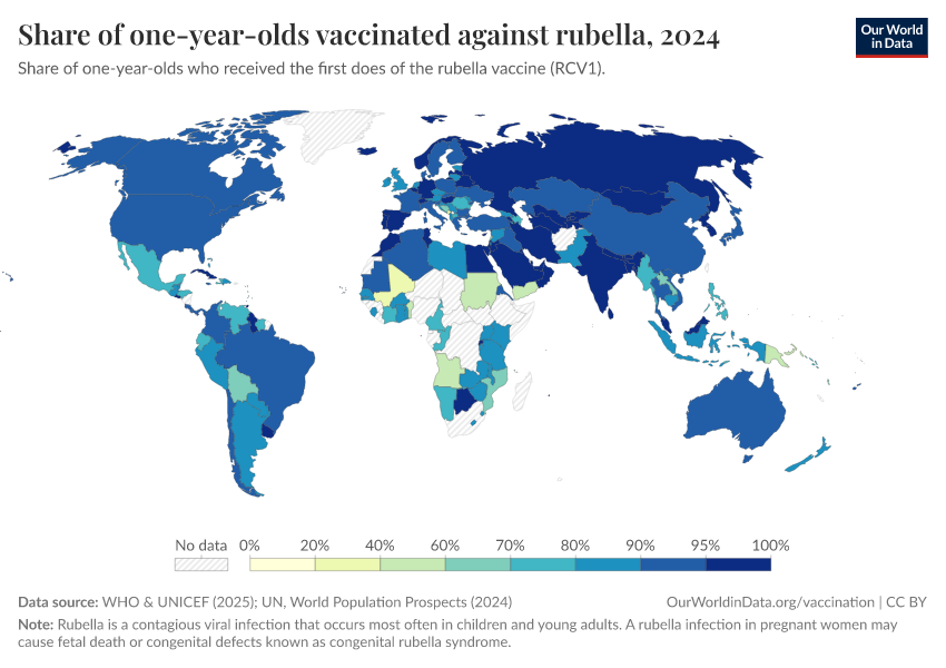 Share of one-year-olds vaccinated against rubella (RCV1) - Our World in ...