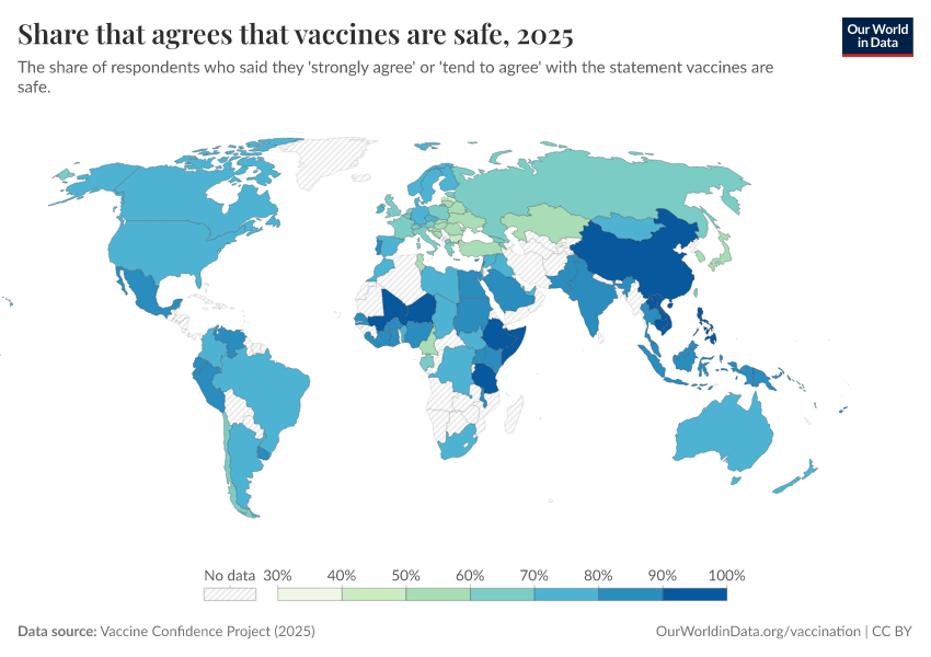 Share that agrees that vaccines are safe - Our World in Data
