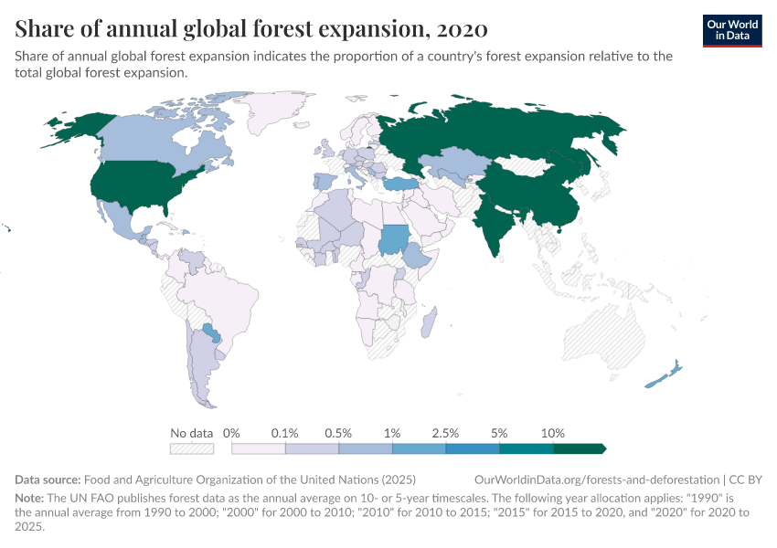 Share of annual global forest expansion - Our World in Data