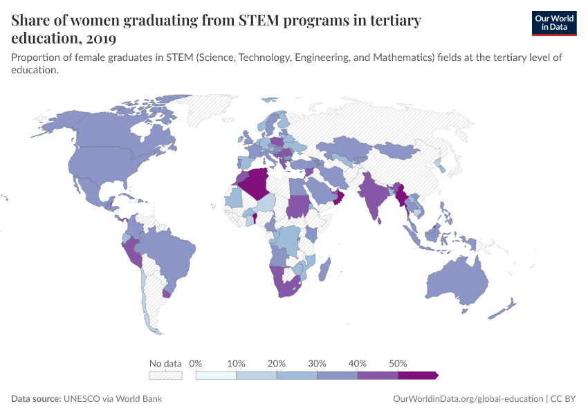 Percentage of graduates from Science and Technology programmes in ...