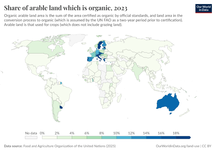 Share of arable land which is organic - Our World in Data