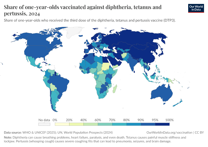 Share of one-year-olds vaccinated against diphtheria, pertussis, and ...
