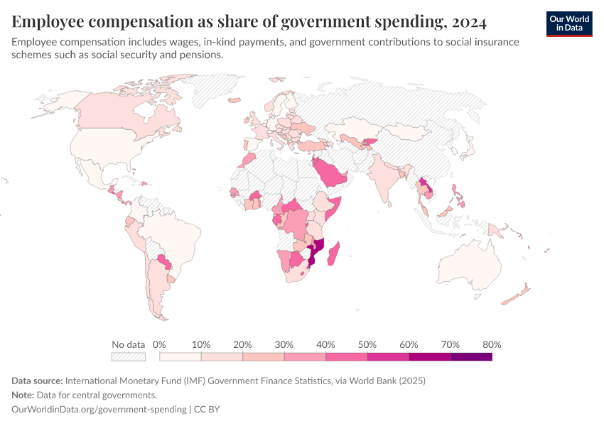 Share of employee compensation in public spending - Our World in Data