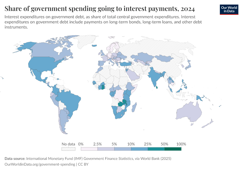 Share of government expenditure going to interest payments - Our World ...