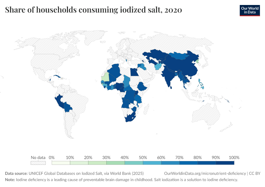 Share of households consuming iodized salt - Our World in Data