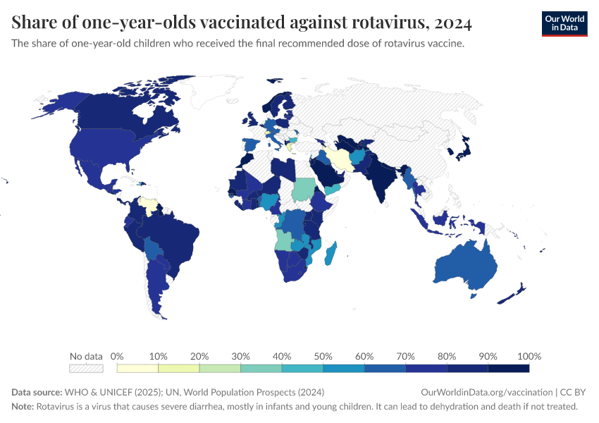 Share of one-year-olds vaccinated against rotavirus - Our World in Data