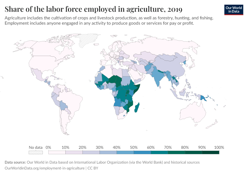Share of the labor force employed in agriculture - Our World in Data