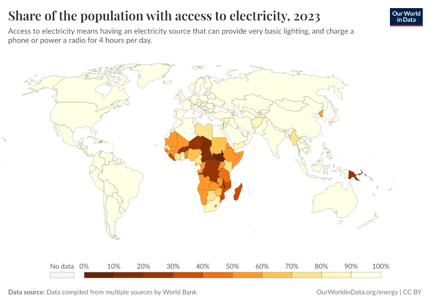 Share of the population with access to electricity - Our World in Data