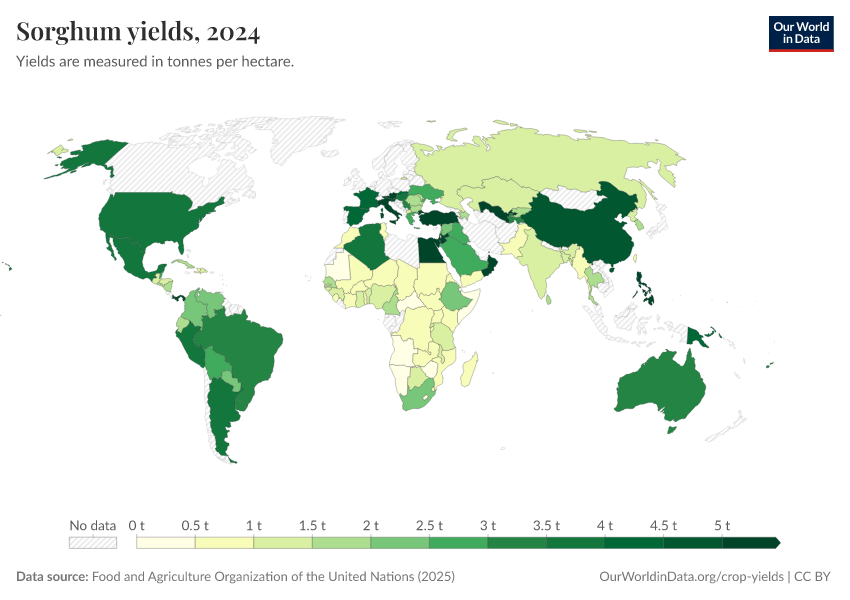 Sorghum yield - Our World in Data