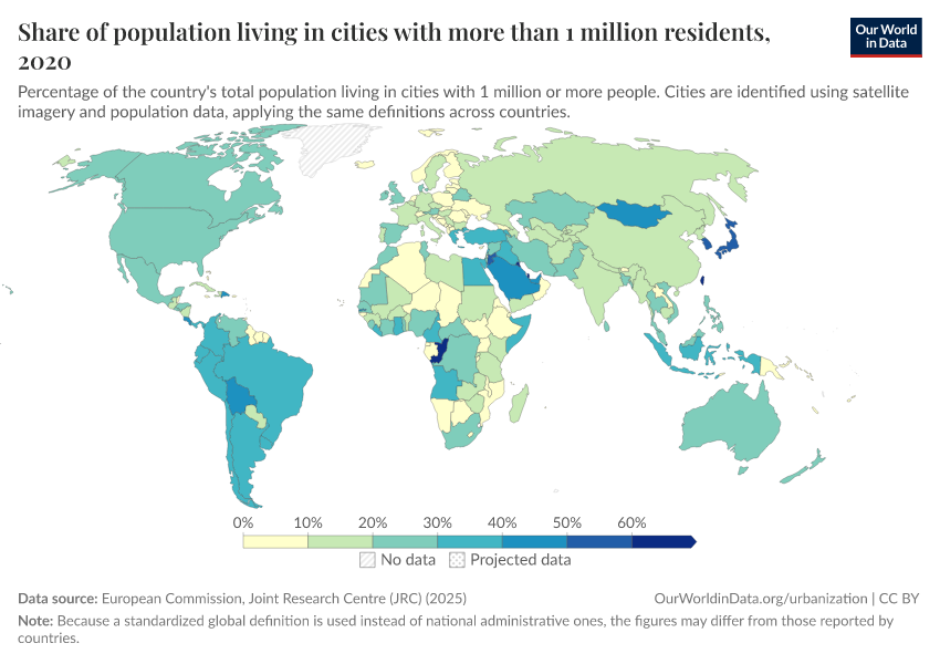 Share of people living in urban agglomerations of more than 1 million ...
