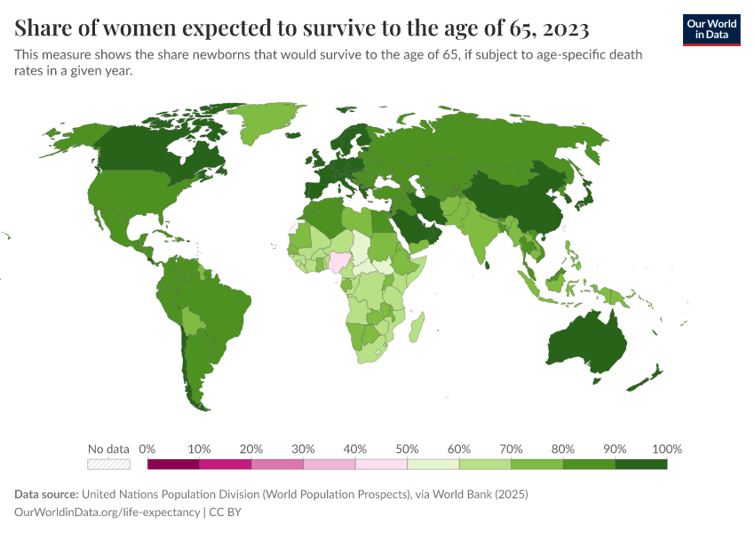 Share of women expected to survive to the age of 65 - Our World in Data