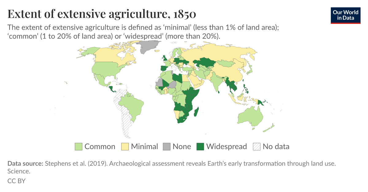Extent of extensive agriculture - Our World in Data
