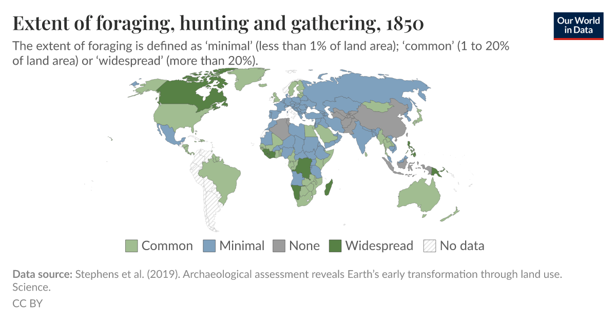 Extent of foraging, hunting and gathering - Our World in Data