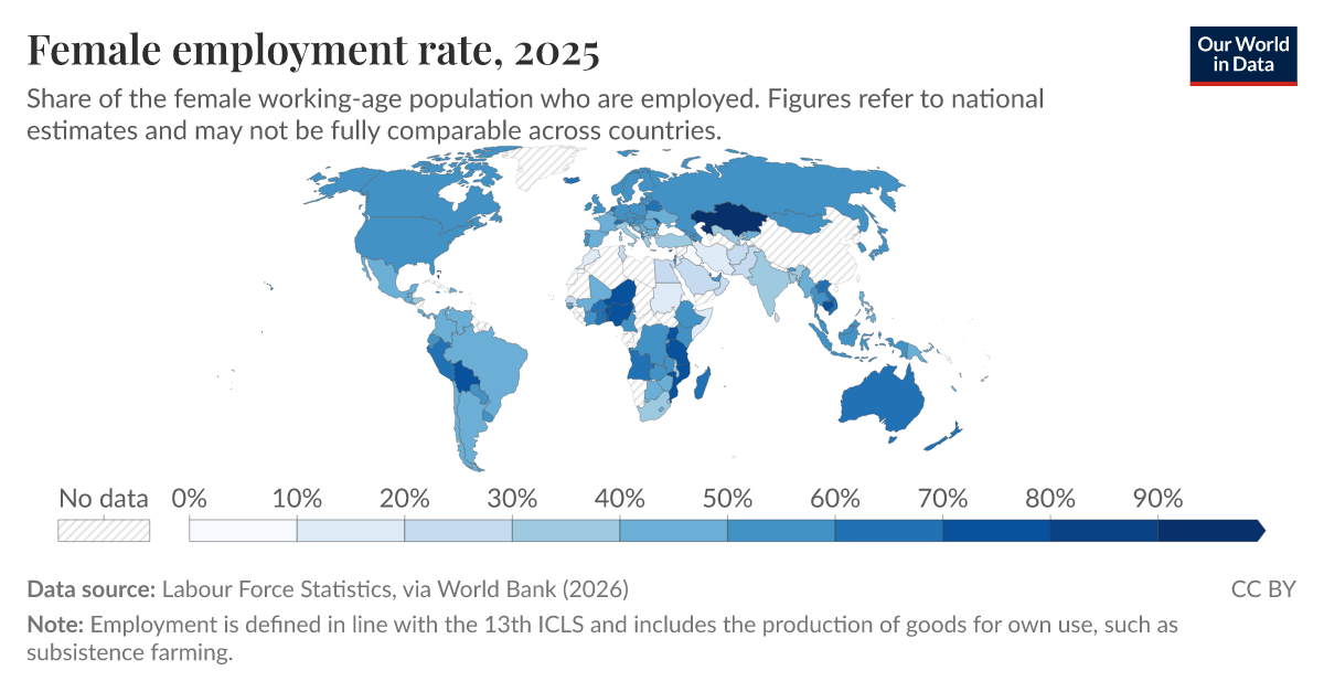 Female employment rate - Our World in Data