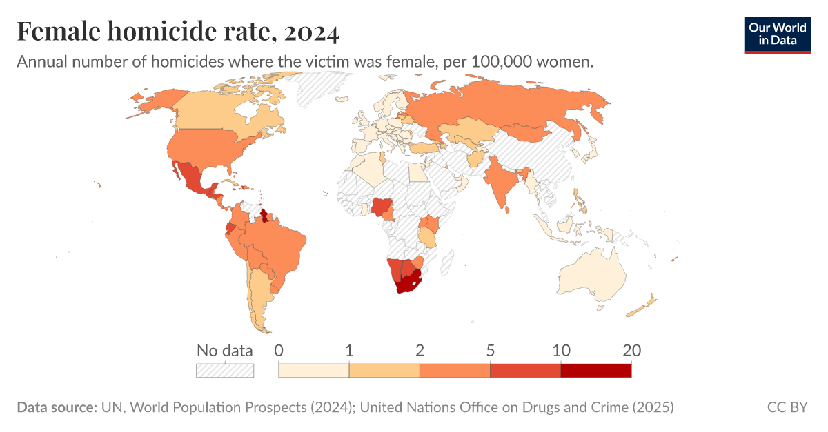 Female homicide rate - Our World in Data