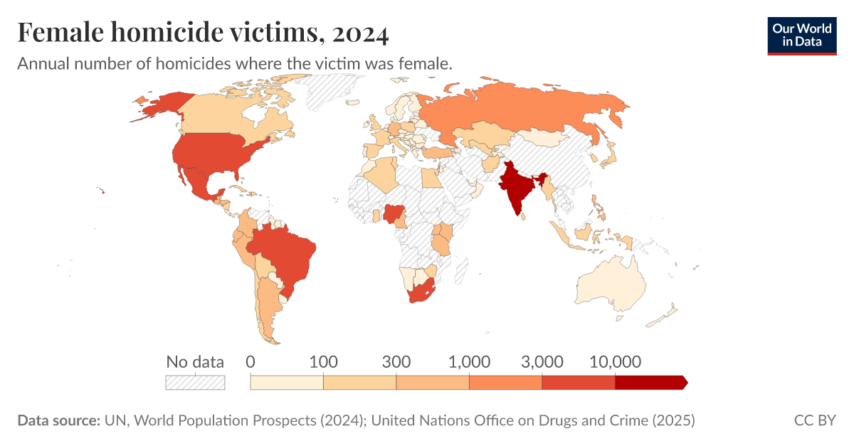 Female homicide victims - Our World in Data